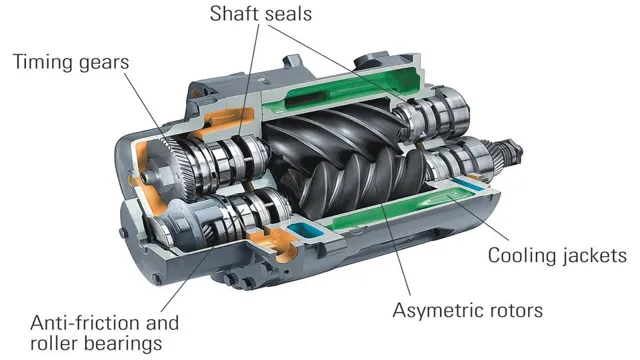 How Does A Screw Type Air Compressor Work: A Comprehensive Guide | Our ...